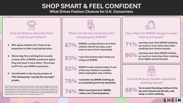 Day 89: Inside the minds of Shein customers – Fashion Slowdown